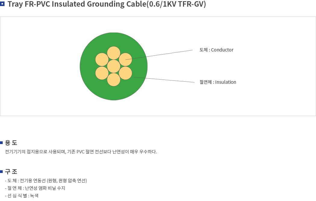 Tray FR-PVC Insulated Grounding Cable (0.6/1KV TFR-GV) - Tray FR-PVC Insulated Grounding Cable ...