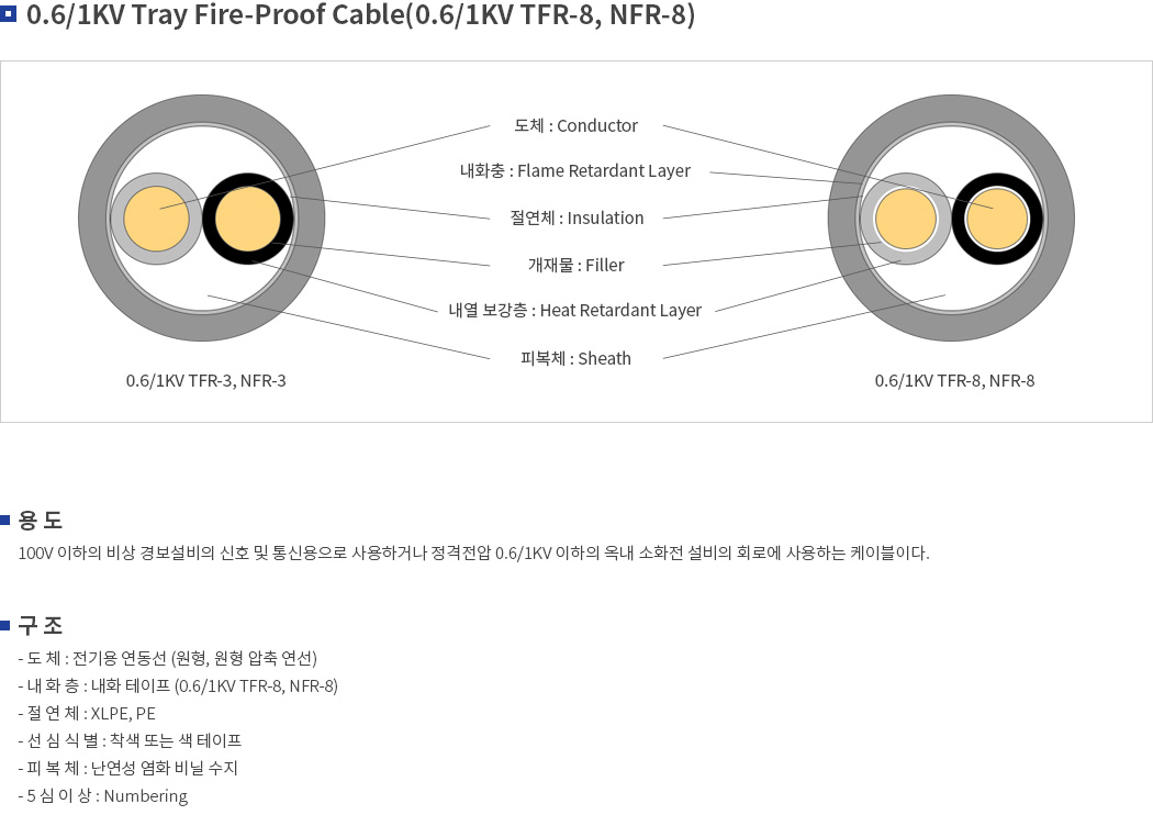0.6/1KV Tray Fire-Proof Cable (0.6/1KV TFR-8, NFR-8) - 0.6/1KV Tray Fire-Proof Cable (0.6/1KV ...
